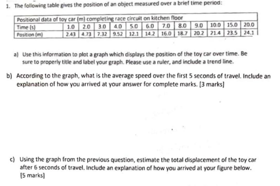Solved 1. The following table gives the position of an | Chegg.com