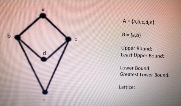Solved A={a,b,c,d} B={b,c} Upper Bound: Least Upper Bound: | Chegg.com