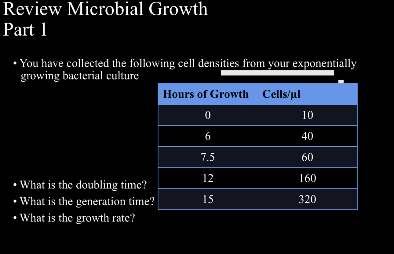 Solved Review Microbial GrowthPart 1You have collected the | Chegg.com