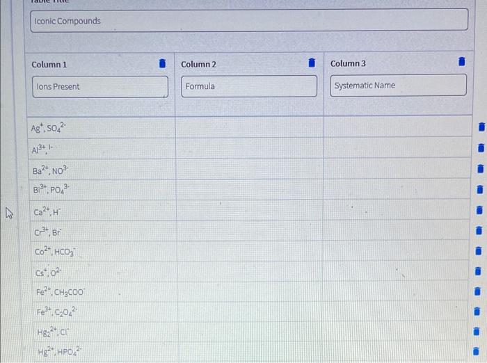 Solved Iconic Compounds Column 1 Column 2 Column 3 Ions | Chegg.com