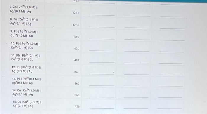 Solved Table 1. Voltaic cells data table Ecell (measured) | Chegg.com