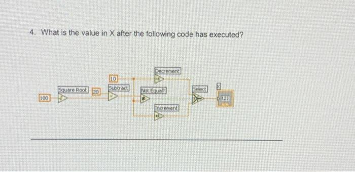 Solved 4. What is the value in X after the following code | Chegg.com