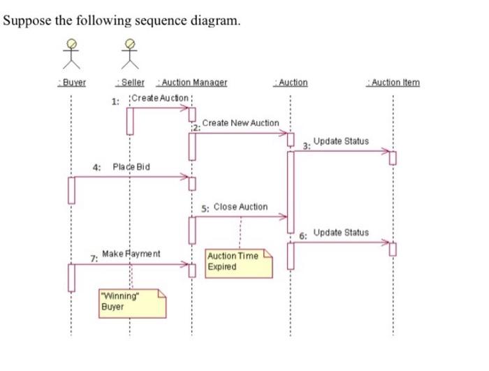 Solved Suppose the following sequence diagram. 웃 Buyer | Chegg.com