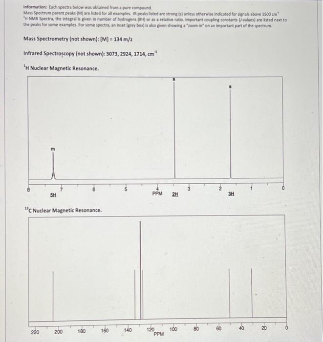 Solved Information: Each spectra below was obtained from a | Chegg.com