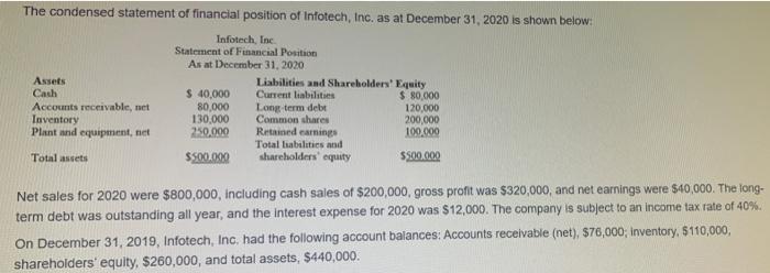 Solved The condensed statement of financial position of | Chegg.com