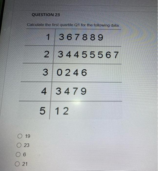 Solved QUESTION 23 Calculate the first quartile Q1 for the | Chegg.com