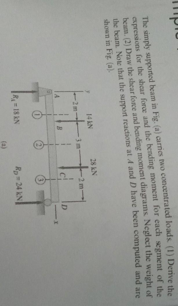 Solved The simply supported beam in Fig. (a) carries two | Chegg.com