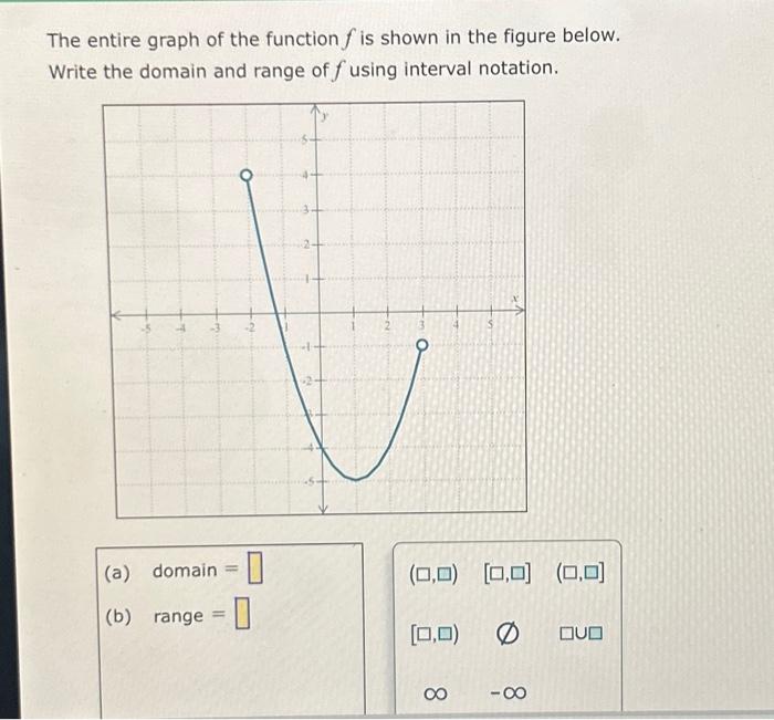 Solved The entire graph of the function f is shown in the | Chegg.com