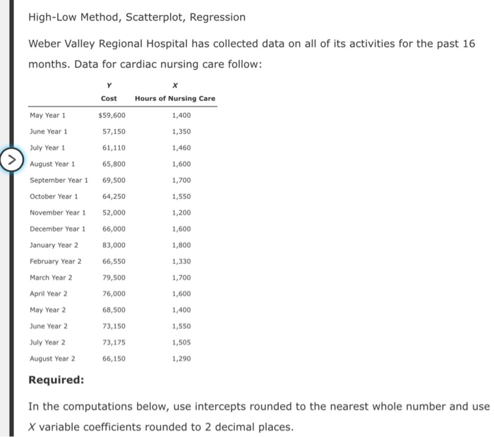 High-Low Method, Scatterplot, Regression Weber Valley | Chegg.com