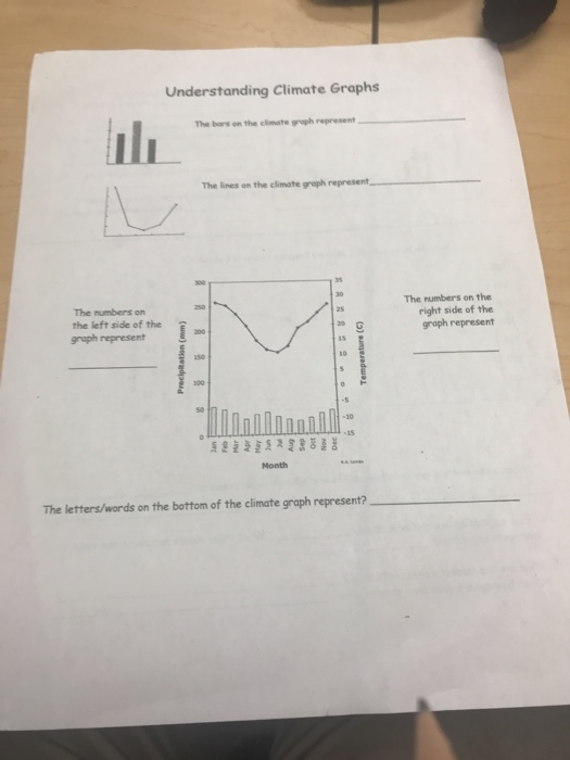 Understanding Climate Graphs The bars on the elimate | Chegg.com
