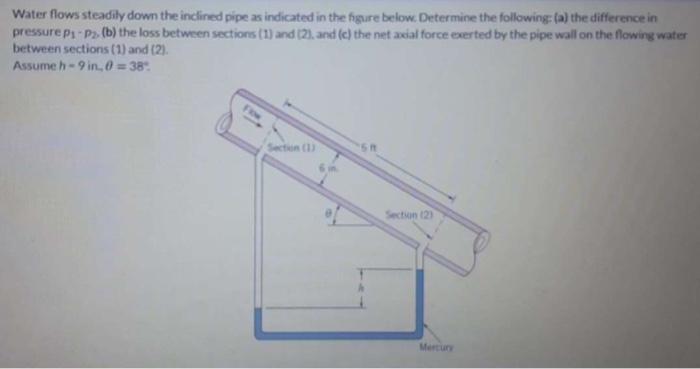 Solved Water flows steadily down the inclined pipe as | Chegg.com