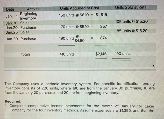 Solved Date Activities Units Sold at Retail Units Acquired | Chegg.com