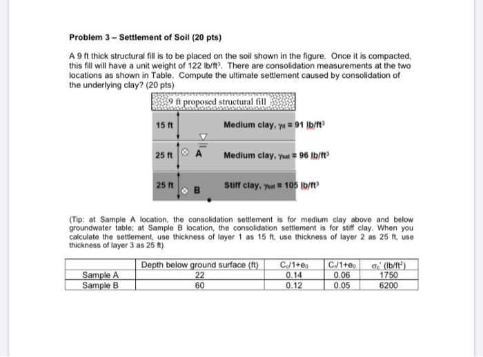 Solved Problem 3 - Settlement of Soil (20 pts) A 9 ft thick | Chegg.com