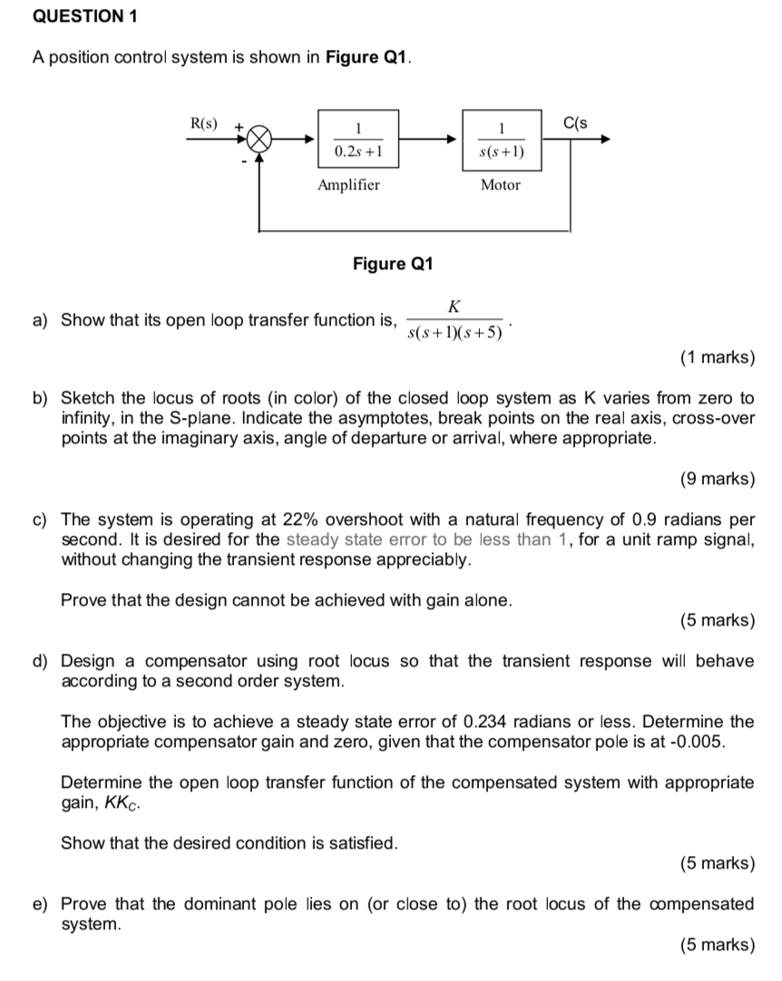 Solved QUESTION 1A position control system is shown in | Chegg.com