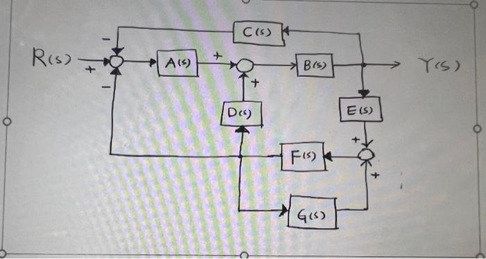 Solved show block diagram reductionfind transfer function | Chegg.com