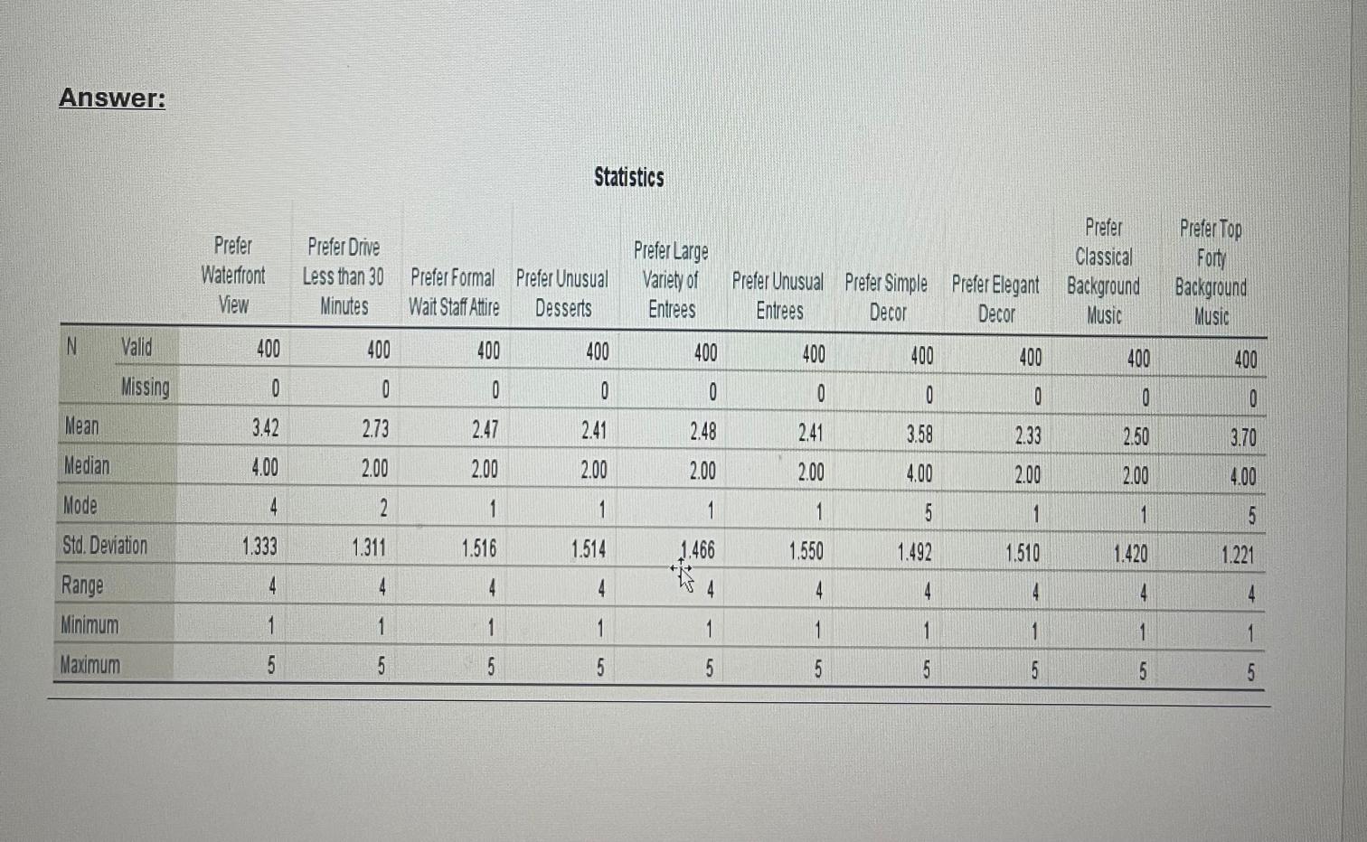 Solved write the interpretation from the table | Chegg.com