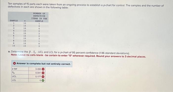 Solved Ten samples of 15 parts each were taken from an | Chegg.com