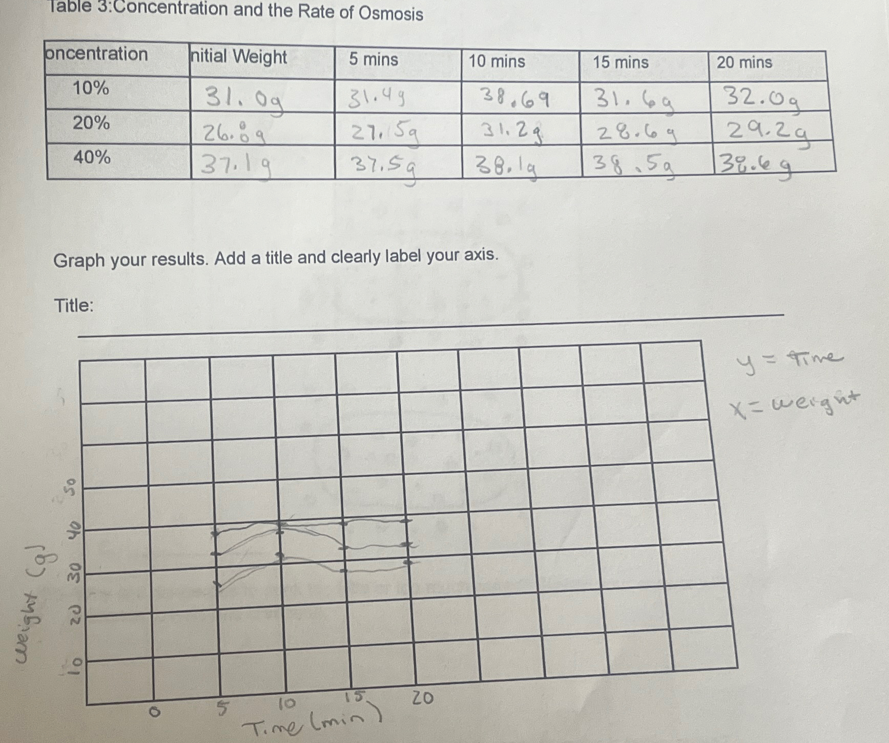 Solved Graph please 3:Concentration and the Rate of | Chegg.com