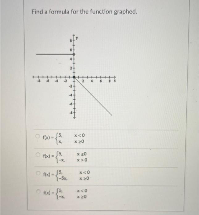 Solved Find a formula for the function graphed. | Chegg.com