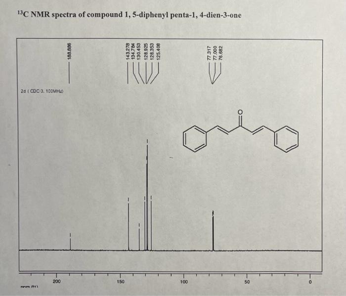 Write two seperate tables for the C NMR and H NMR | Chegg.com