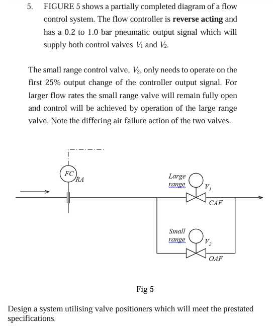 FIGURE 5 ﻿shows a partially completed diagram of a | Chegg.com