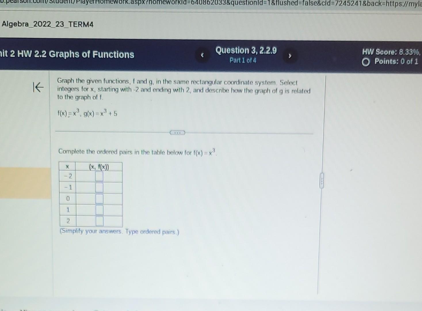 Solved Graph the given functions, f and g, in the same | Chegg.com