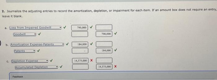Solved Amortization and depletion entries Data related to | Chegg.com