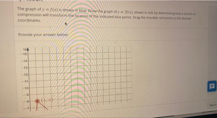 Solved The graph of y = f() is shown in blue. Draw the graph | Chegg.com