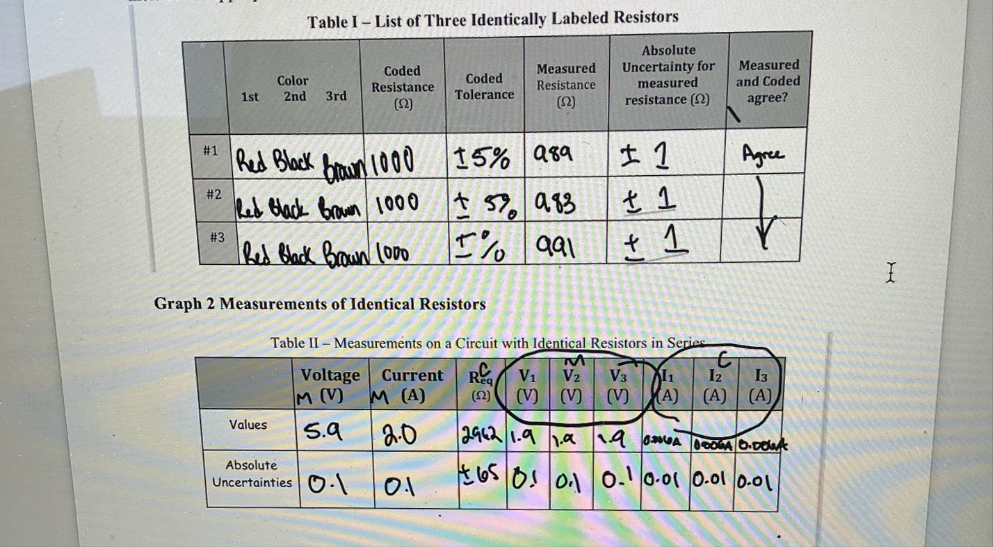 Solved Does the Data in Part A support the resistors in | Chegg.com