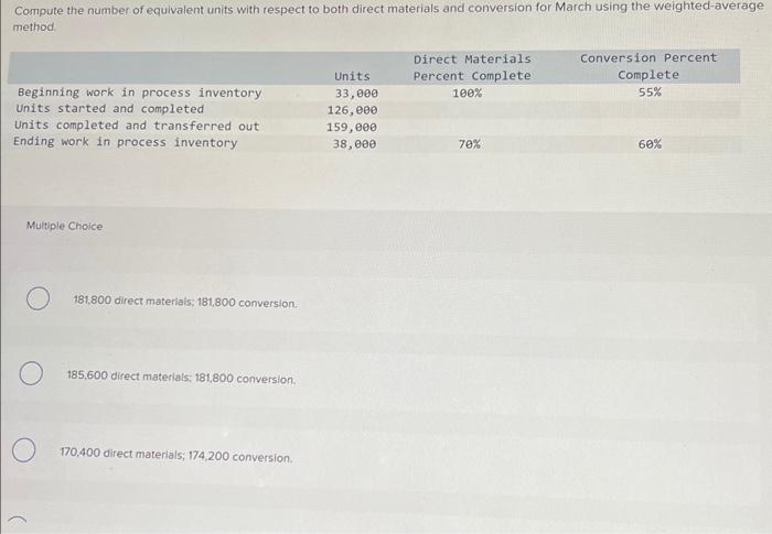 Solved Compute the number of equivalent units with respect | Chegg.com