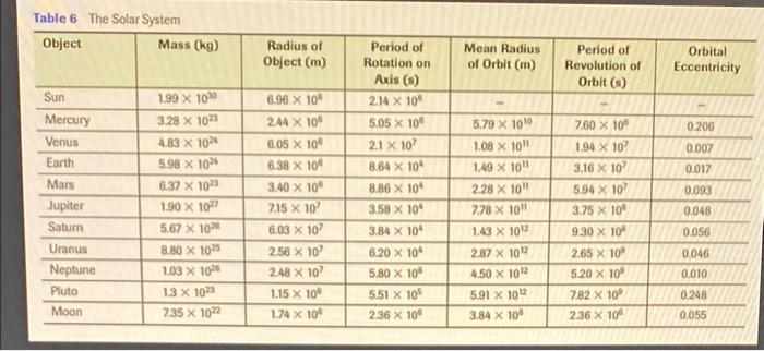 Solved 8. A space vehicle, of mass 555 kg, experiences a | Chegg.com