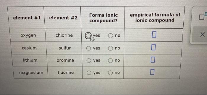 Solved element #1 element #2 Forms ionic compound? empirical | Chegg.com