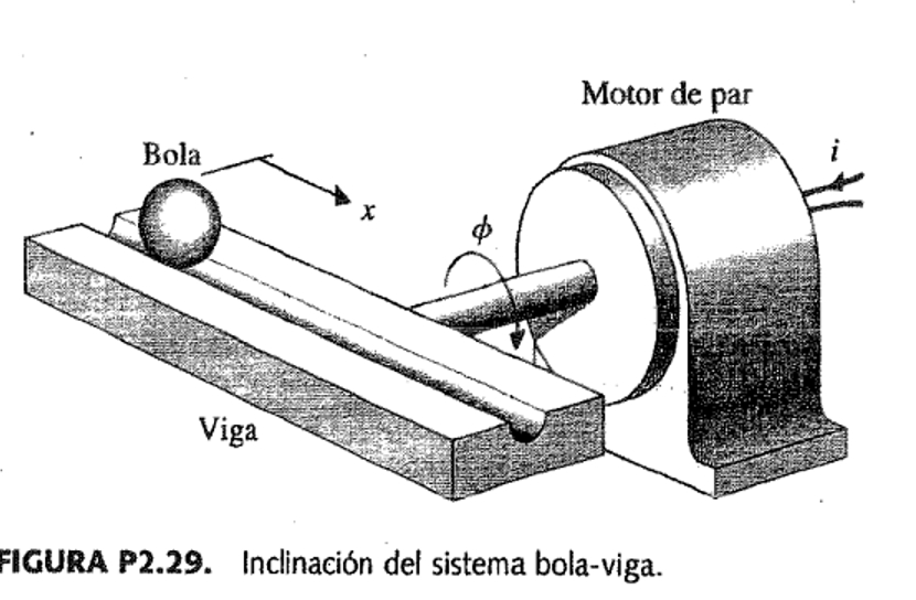 Solved It is desired to balance a ball rolling on an | Chegg.com
