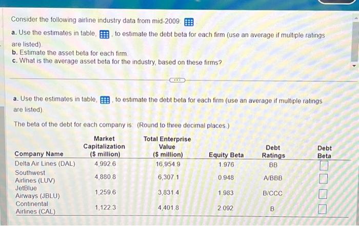 Solved a. Use estimates in table , to estimate the debt beta | Chegg.com