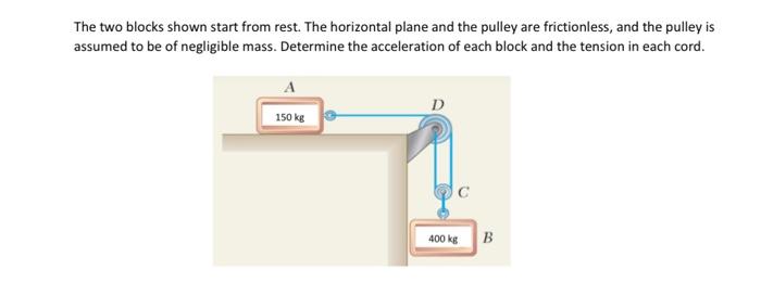 Solved The two blocks shown start from rest. The horizontal | Chegg.com