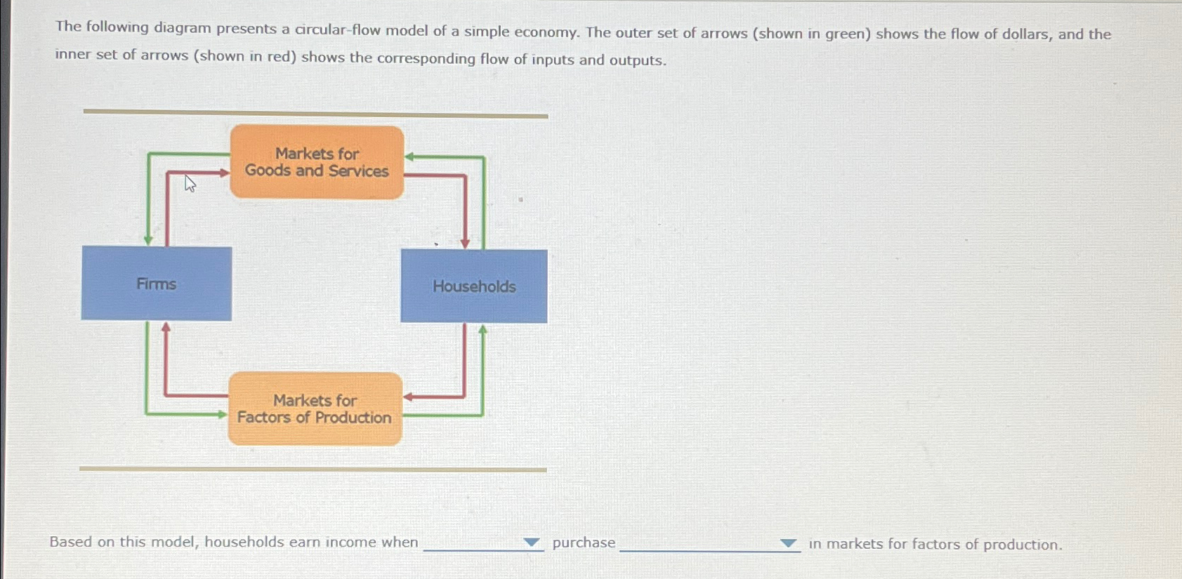 Solved The following diagram presents a circular-flow model | Chegg.com