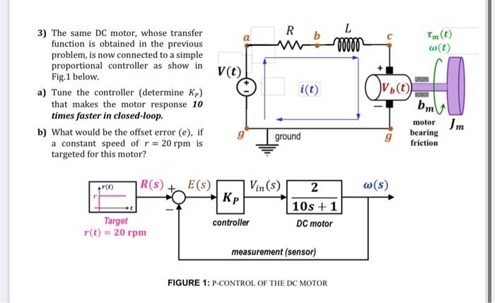 3) The same DC motor, whose transfer function is | Chegg.com