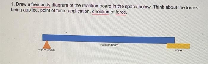 Solved 1. Draw a free body diagram of the reaction board in | Chegg.com