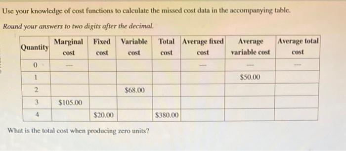 Solved Use your knowledge of cost functions to calculate the | Chegg.com