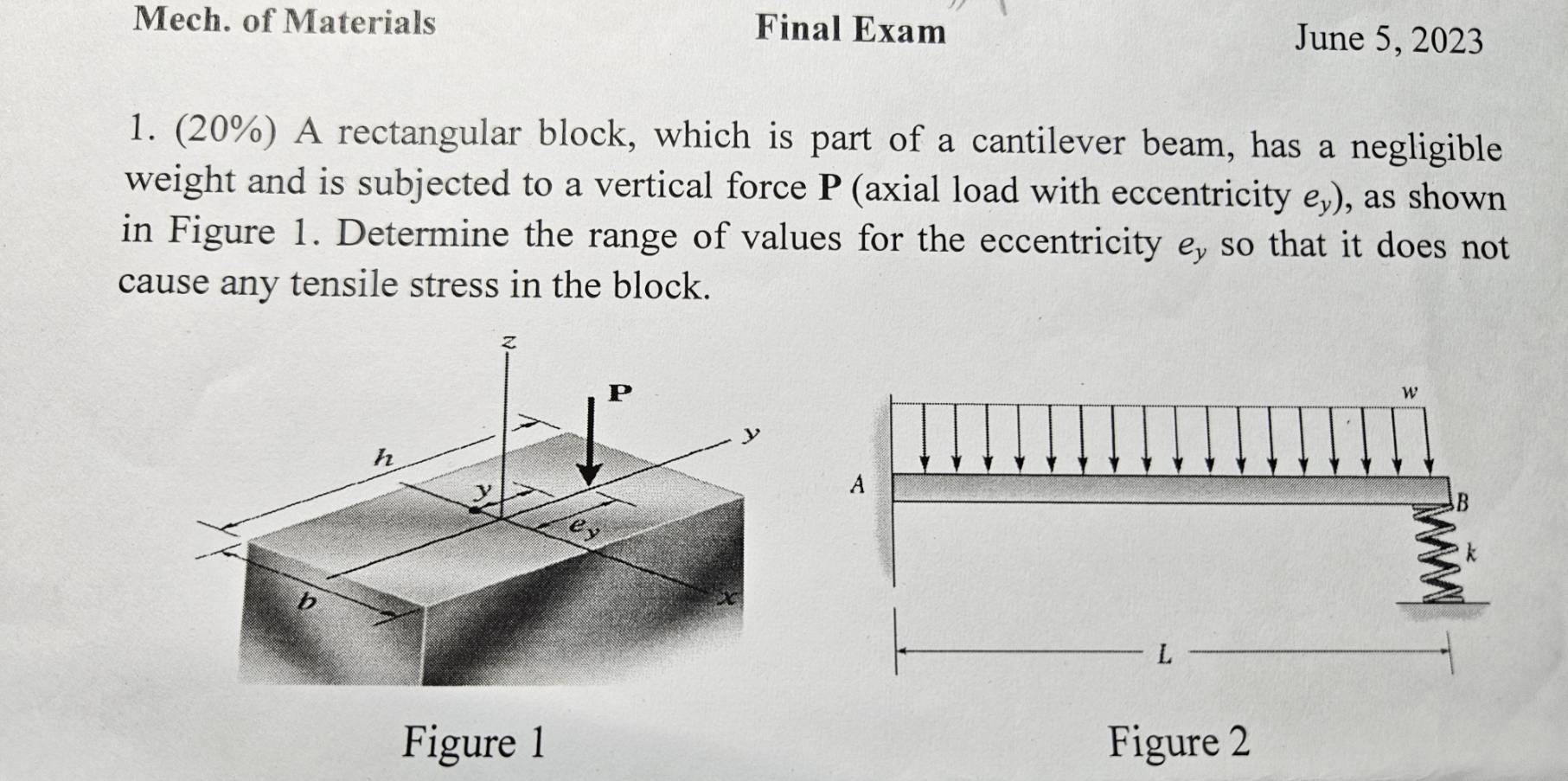 Solved Mech. of Materials(20%) ﻿A rectangular block, which | Chegg.com