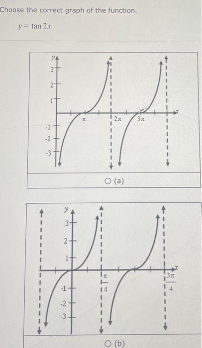 Solved Choose the correct graph of the function. y=tan2x | Chegg.com