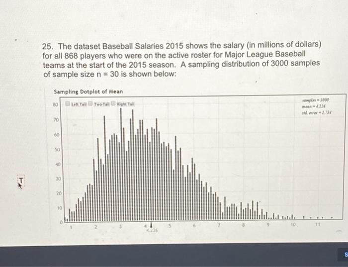 Solved 25. The dataset Baseball Salaries 2015 shows the | Chegg.com