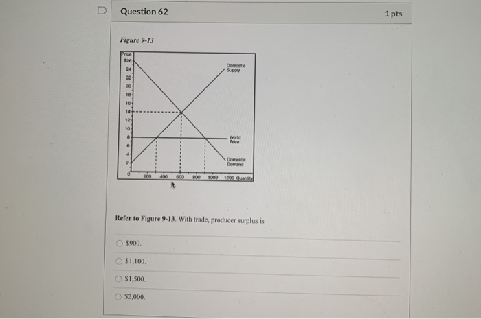 Solved Question 62 1 pts Figure 9-13 R38 1000 1200 Refer to | Chegg.com