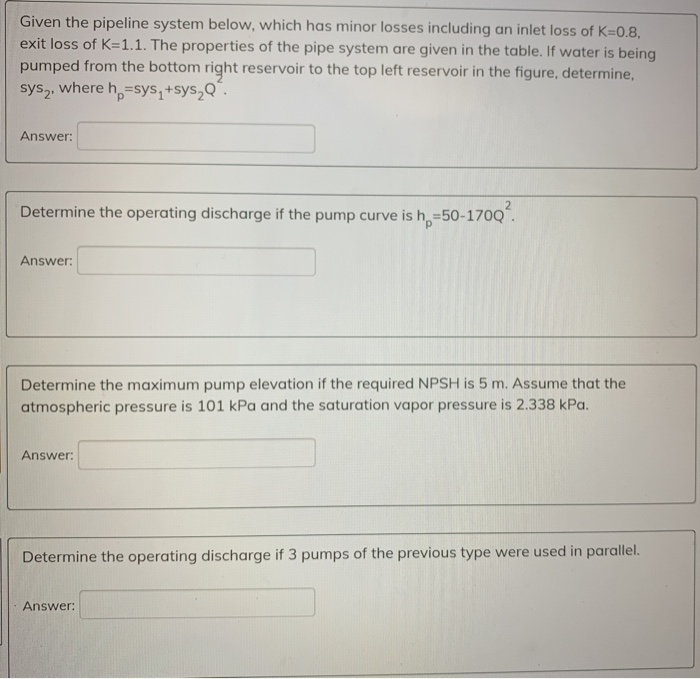 Solved 15 m Given the pipeline system below, which has minor | Chegg.com
