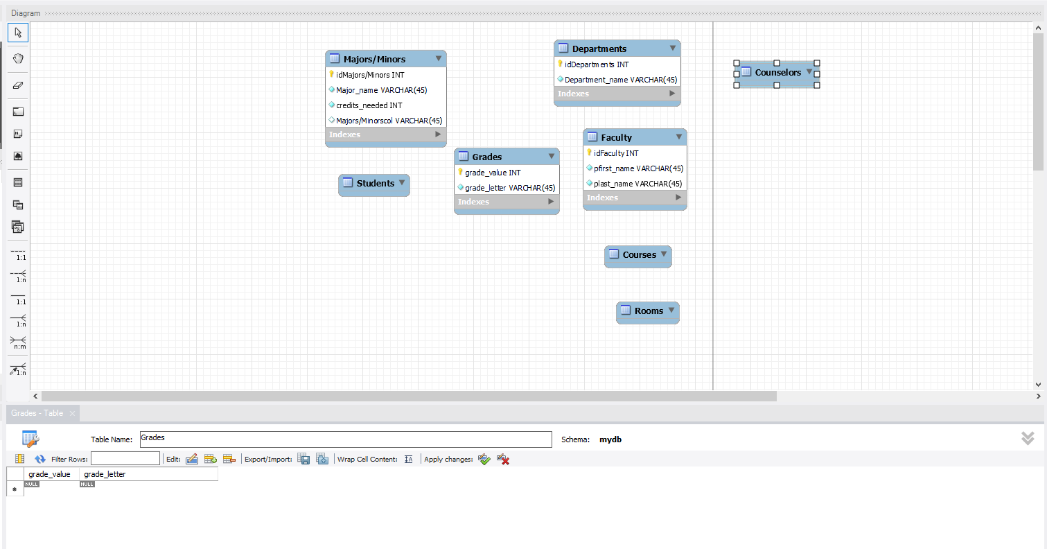 Solved I am trying to create a database diagram for a | Chegg.com