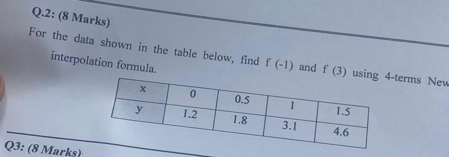 Solved Q.2: (8 ﻿Marks)For the data shown in the table below, | Chegg.com