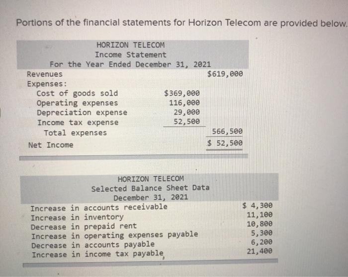 Solved Portions of the financial statements for Horizon | Chegg.com