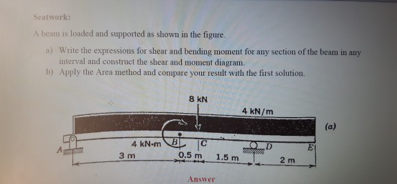 Solved Seatwork: A beam is loaded and supported as shown in | Chegg.com
