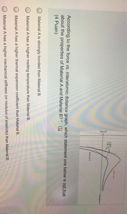Solved Force According to the force vs. interatomic distance | Chegg.com
