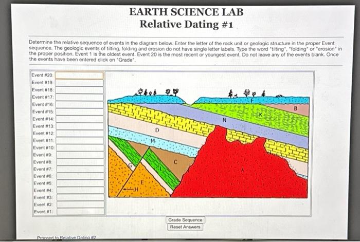 EARTH SCIENCE LAB Relative Dating \# 1 Determine the | Chegg.com EARTH SCIENCE LAB Relative Dating \# 1 Determine the | Chegg.com